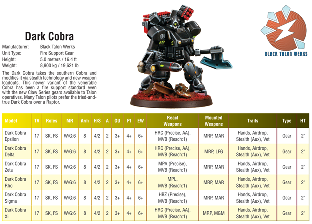 Dark Cobra Review · DP9 Community
